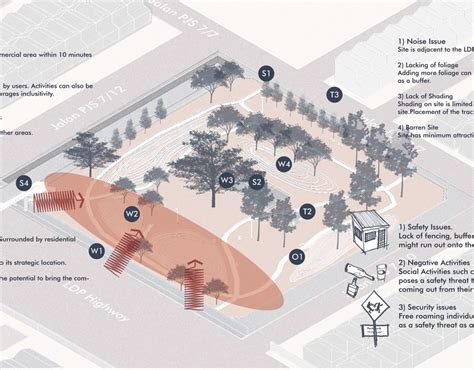 Architecture Site Analysis Template