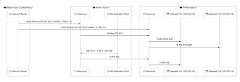 Core Concepts20kube Proxy