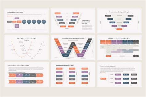 Software Development Life Cycle Models SDLC Etsy