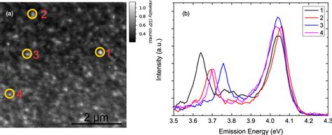 Color Online A Room Temperature Cl Emission Intensity Between 355