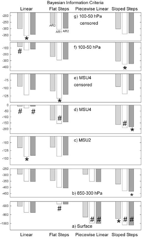 As In Figure 7 But For The Schwarz Bayesian Information Criterion Download Scientific Diagram