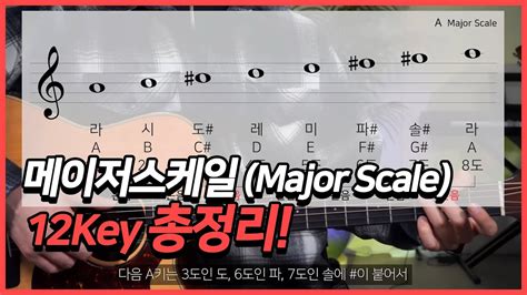 쉽게 배우는 기타이론 14 메이저스케일major Scale 12key 총정리┃기타초보┃기타독학┃화성학┃강좌 Youtube