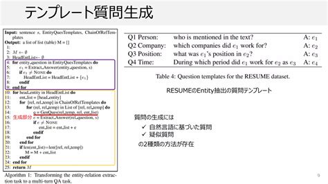 Entity Relation Extraction As Multi Turn Question Answering Ppt