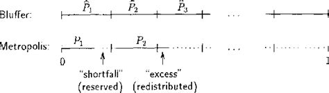 Figure I From The Metropolis Algorithm For Graph Bisection Semantic Scholar