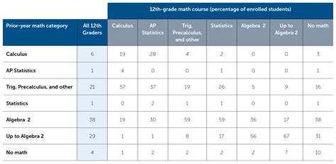 12th Grade Math Policy Analysis For California Education