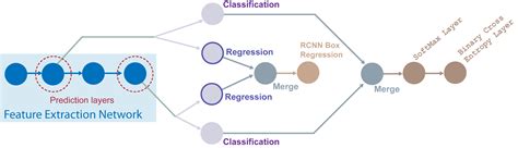 Getting Started With Ssd Multibox Detection