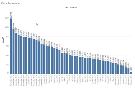 What Are Parameters In Tableau And How To Implement Them Updated