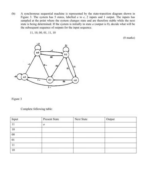 Solved B A Synchronous Sequential Machine Is