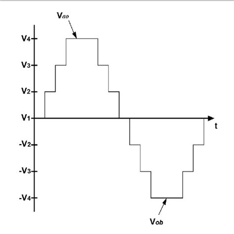A A Single Phase Four Level Dcmi B Output Voltage Waveform 12