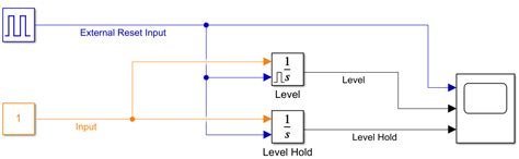 Simulink常用模块库integratordiscrete Timeintegratordiscrete Time