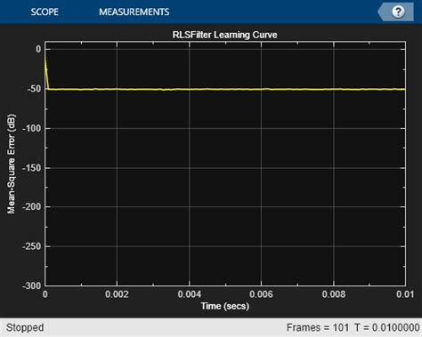 use generated code to accelerate an application deployed with matlab compiler
