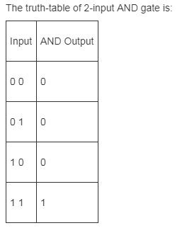 Solved Determine The Output X For A Input AND Gate With The Input Answer