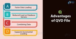 What Are QVD Files Creating QlikView Data Files DataFlair