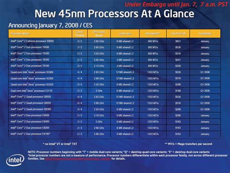 PCGH Extreme: Erste Bilder des Intel Quad-Core Q9300