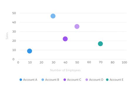 Charts Lightning Design System