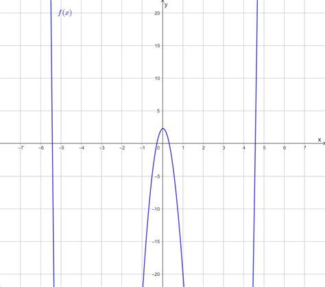 Solved Hello Can You Answer This Question You Will Need A Graphing Course Hero Solved