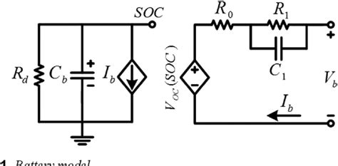 Figure 1 From State Of Charge Estimation Of A Lithium‐ion Battery Using Robust Non‐linear