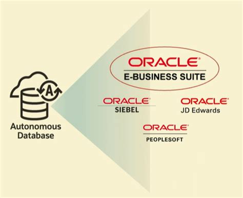 Oracle Autonomous Database Simplifying Your Data Management Quest