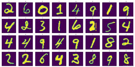 多重感知机mlp：mnist mlp mnist csdn博客