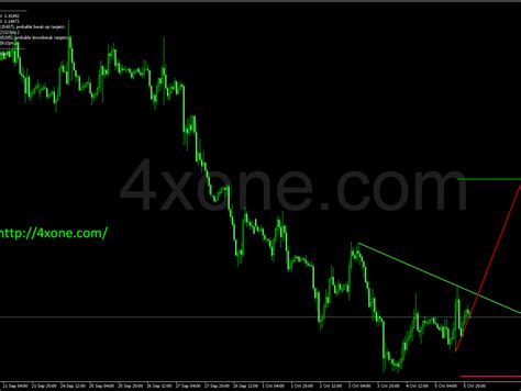 Zerolagma Metatrader Indicator 4xone
