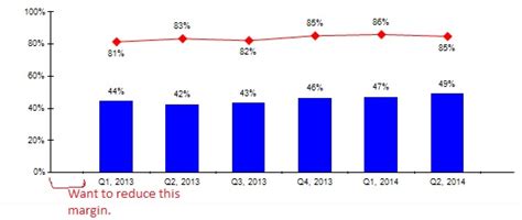 Rdlc Reduce Side Margin In Column Chart Of Microsoft Reporting Stack Overflow