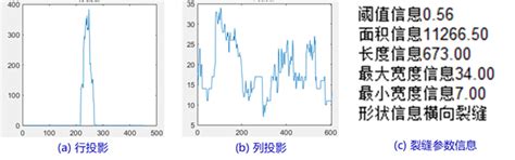 基于数学形态学的路面裂缝图像处理技术 含matlab代码裂纹图片预处理 Csdn博客