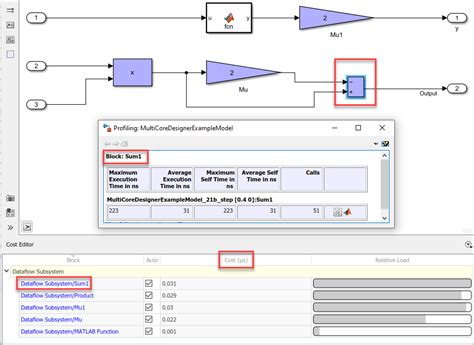 Perform Multicore Analysis For Dataflow Matlab And Simulink Mathworks 中国