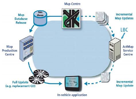 Figure 1 From Design And Implementation Of Update Propagation Technique