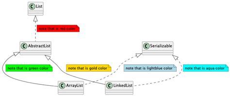 Programming For Beginners Plantuml Add Notes On A Link In Class Diagram