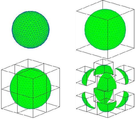 Figure 21 From Multilevel Multipole Free Fast Algorithm For