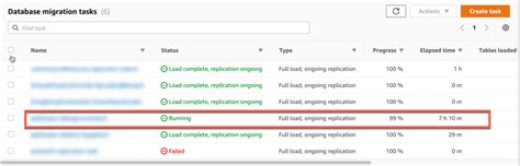 Troubleshooting Issues With Aws Database Migration Service Samirbehara