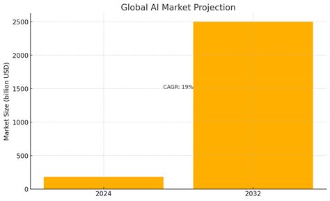 Coding Dors Private Tutoring 19 Sem Preço Tutoring Dors Agency