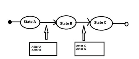 Unleash Your Creativity Master The Art Of Drawing State Diagrams