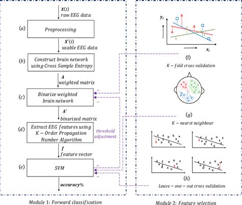 Figure 2 From Emergency Braking Intention Detect System Based On K Order Propagation Number