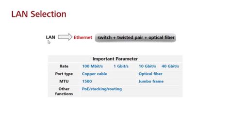 4 Logical Network Design Lan Design Ppt
