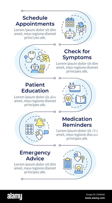 Healthcare Chatbot Use Cases Infographic Vertical Sequence Stock Vector Image And Art Alamy
