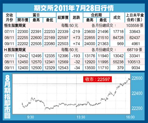 期指戰況：大戶震倉料有後着 吳六奇 蘋果日報•聞庫