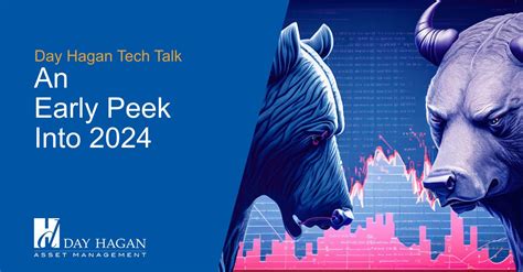 Day Hagan Tech Talk An Early Peek Into 2024 — Day Hagan Asset Management
