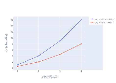 Python Render Latex Symbols In Plotly Graphs In Vscode Interactive