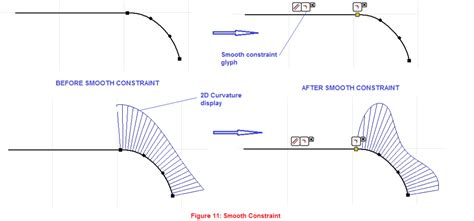 Understanding 2d Constraints In Autodesk Inventor® Part 1