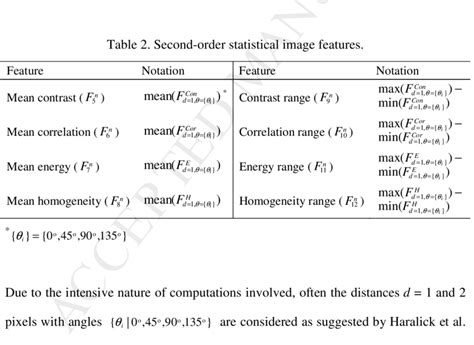Glcm Construction Methods At Different Angles Download Scientific Diagram