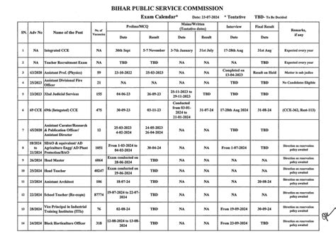 BPSC Th Mains Exam Date Out Check CCE Exam