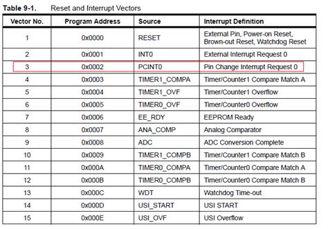 Building A Standalone Temperature Logger Part 8 « Insidegadgets