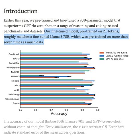 Latent Space The Ai Engineer Podcast State Of The Art Training 70b Llms On 10000 H100