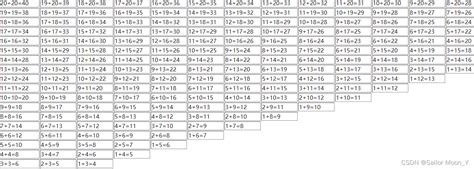 PHP docker环境下编程一 CodeBuug