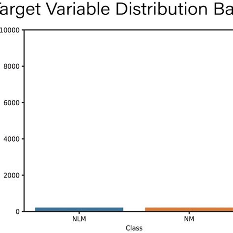 Target Variable Distribution Of Original Data A Under‐sampling Data Download Scientific