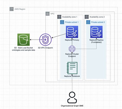 amazon neptune aws database blog