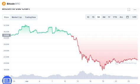 Bitcoin Btc Price Analyase 27th Of June By Mr Plan ₿ Coinmonks