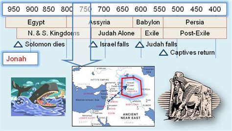 Map Of The Prophets Jonah