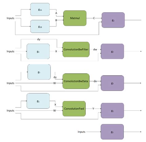 Graph Api — Nvidia Cudnn V9 1 0 Documentation